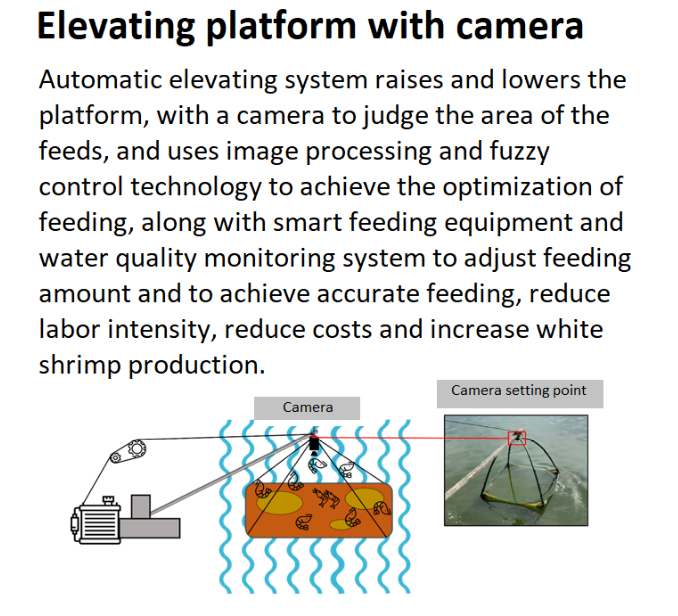 Smart IoT Feeding System